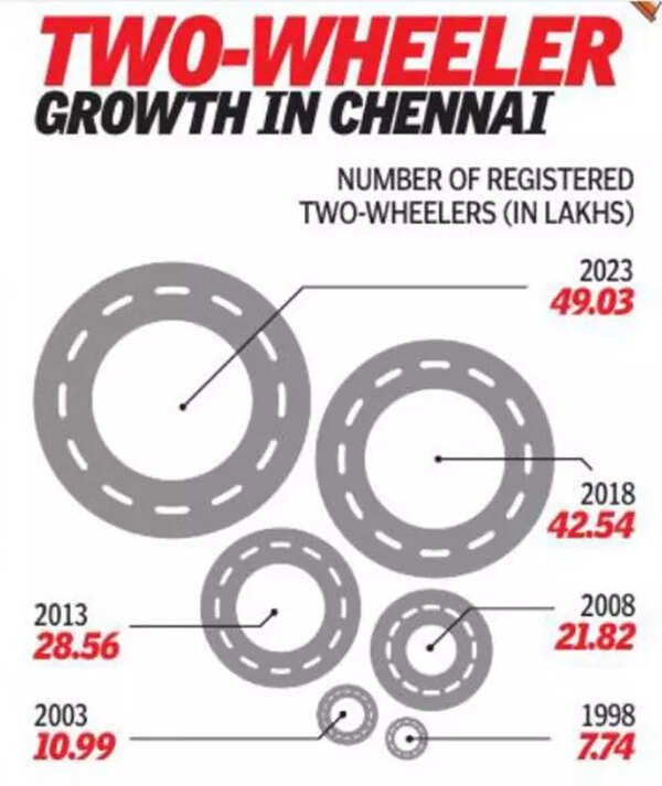 Will a lane for bikers alone work? | Chennai News - Times of India