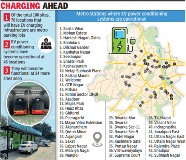 Green plugs: Metro parking lots to boast of 70 EV charging stations ...