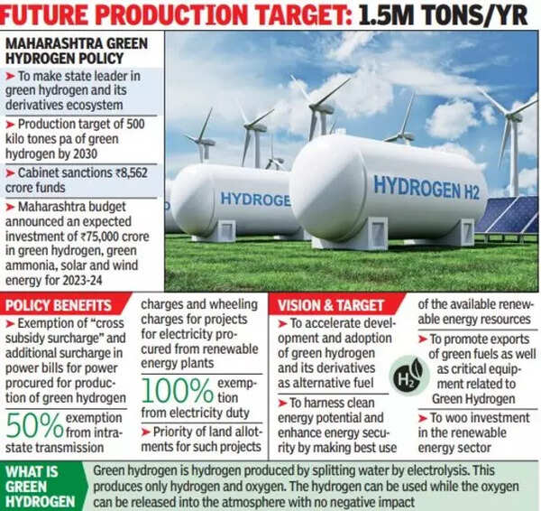 State Takes Lead In Announcing Green Hydrogen Policy, A First Such In India | Mumbai News - The ...