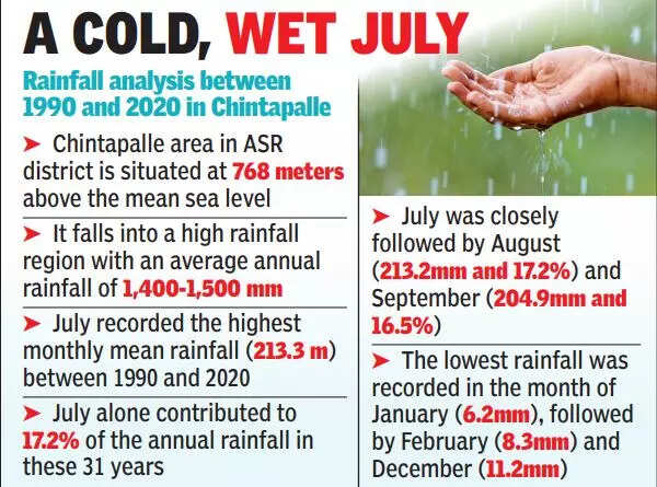 Kharif Rainfall On Rise In Chintapalle: Study | Visakhapatnam News - Times of India