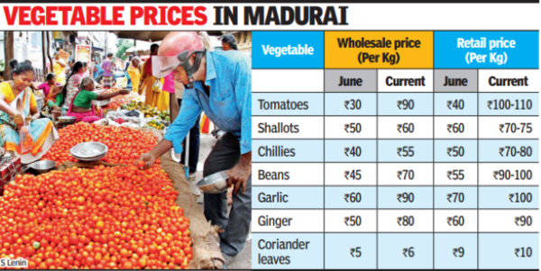 Madurai: Vegetable Prices Peak As Supply Dips; Tomatoes Still At ₹100 ...