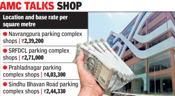 Amc: Parking complexes: AMC to sell full floors at SBR, individual ...