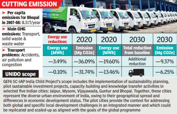 Bmc: BMC's garbage collection goes green, gets 100 CNG vans with UNIDO ...