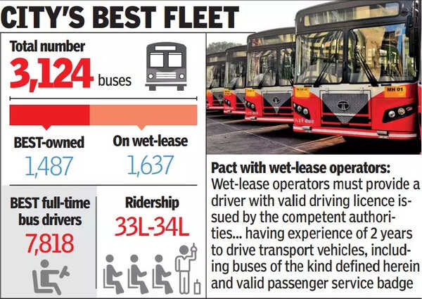 Mumbai: 'Most wet-lease bus drivers in BEST lack required 2-year ...