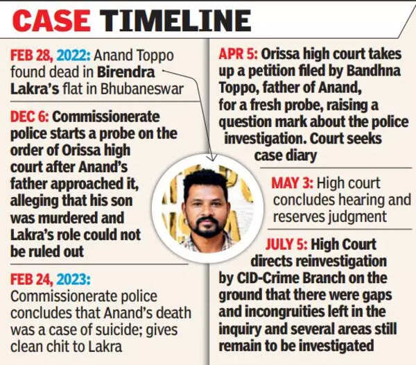 In setback for Lakra, HC orders probe into friend's death case ...
