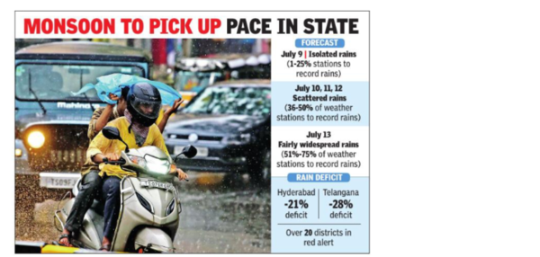 Rain covers country, but skies yet to open up over Telangana ...