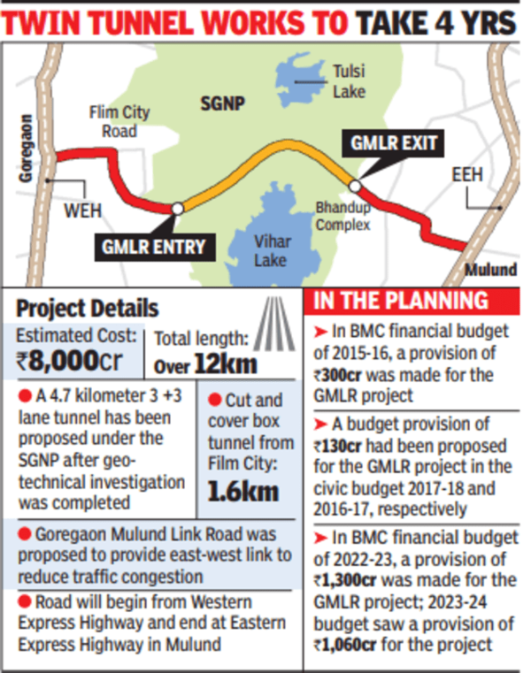 Thrice unlucky: Finally, three bidders for GMLR project | Mumbai News - Times of India