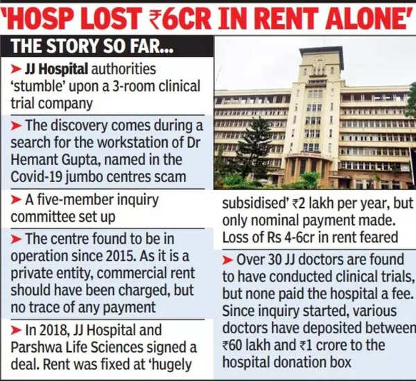 Mumbai: In JJ Hospital clinical trial scam, doctors now deposit Rs 1 ...