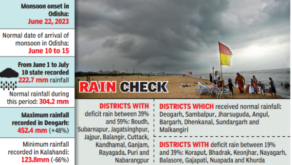 State sees 27% deficit rain since onset of monsoon | Bhubaneswar News ...