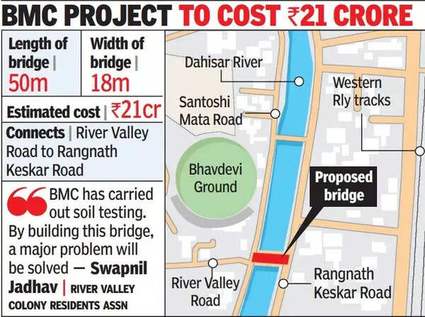 Mumbai: Bridge to be built over Dahisar river; relief for housing ...