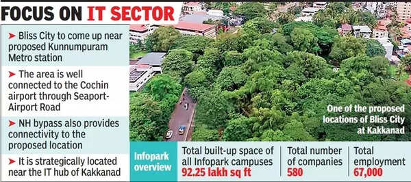 New Infopark Campus Likely To Be Part Of Bliss City Plan | Kochi News ...