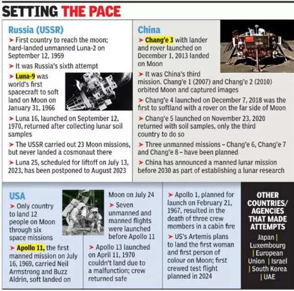 Moon: Moon Ki Baat | India News - Times of India