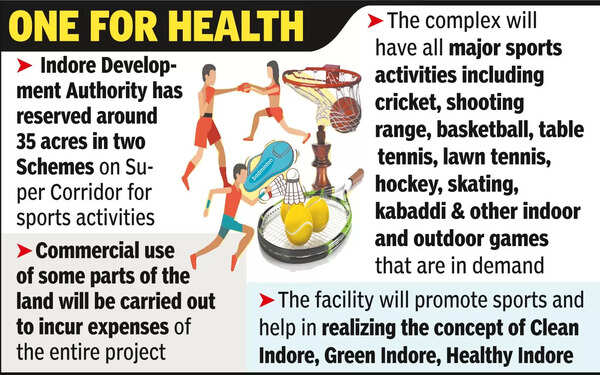 Sports Complex At Super Corridor Soon | Indore News - Times of India