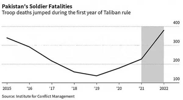'Won't tolerate anymore': Pakistan's latest threat to Taliban-ruled ...