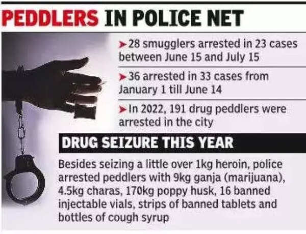 UT Police: Cops end 28 drug smugglers' run in 30 days | Chandigarh News ...