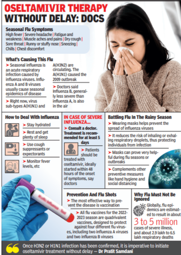 Mumbai: H3N2-driven flu cases spike, many laid low for 8-15 days ...
