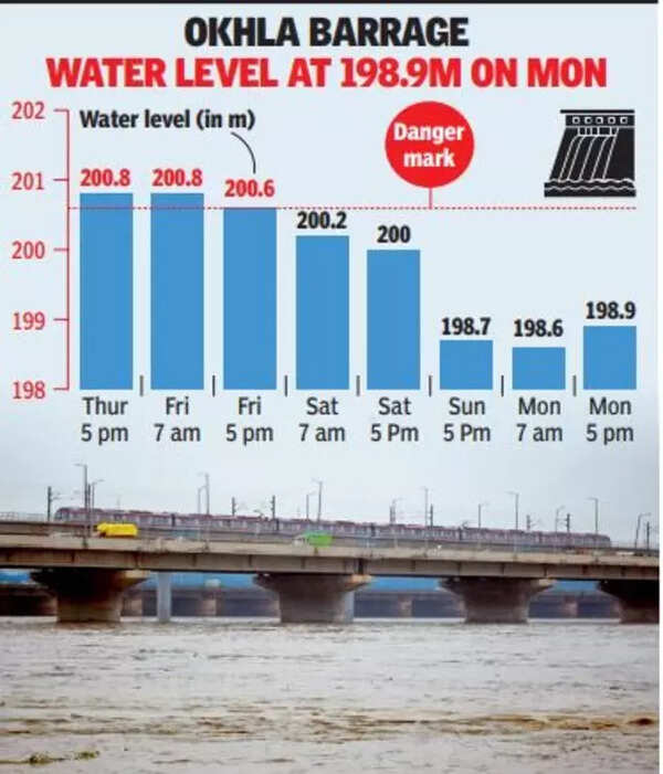 Noida Rain News: Rains likely for 72 hours, Noida says avoid areas near ...