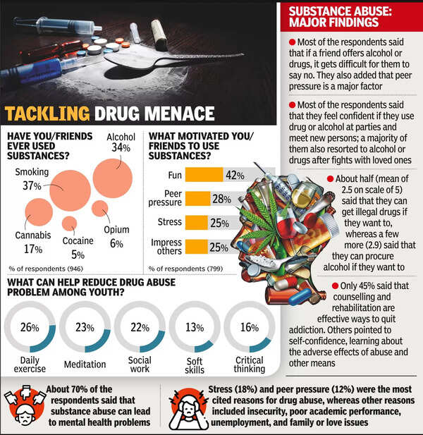‘schools Must Start Drug Abuse Awareness’ | Ahmedabad News - Times of India