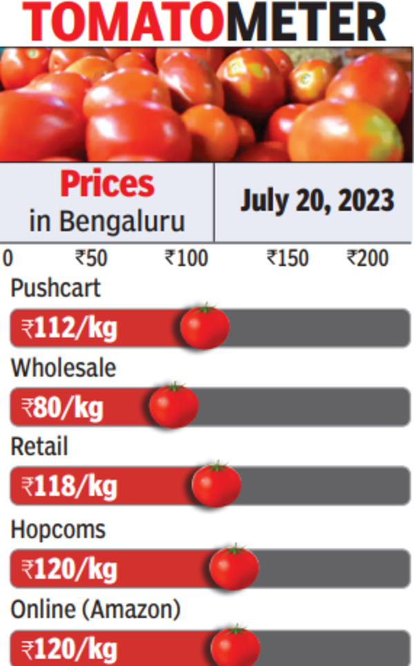 Tomato Prices in Bangalore: Aldrin's Moon travel claim can fetch 22kg ...