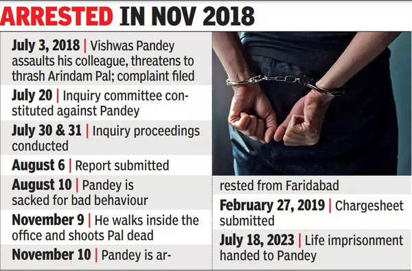 Ex-staffer Who Shot Manager Dead After Being Sacked Gets Life Term ...