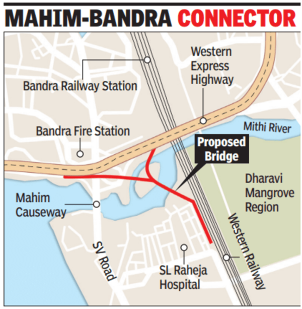 Bmc Makes New Bid To Build Bridge Over Mithi | Mumbai News - Times of India