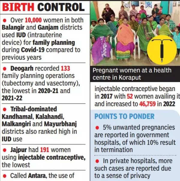 ‘copper T’ Use High In State During Covid: Union Min | Bhubaneswar News ...