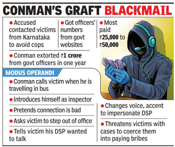 Telangana: ACB imposter extorts govt officers with fake baritone | Hyderabad News - Times of India