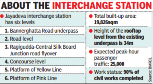 Namma Metro News: Bangalore's biggest Metro station slated for year-end ...