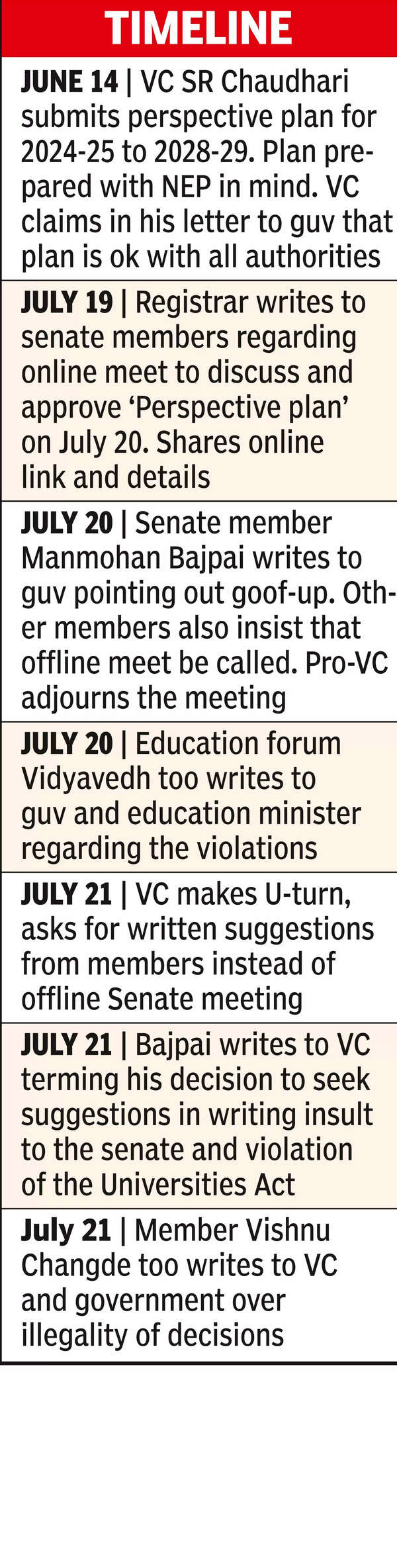 Vc In Catch-22 Afteradjourned Senate Meeting, Plan Gaffe | Nagpur News ...