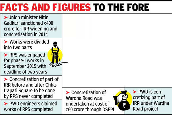 Pwd Said Inner Ring Road Project Done, Now Concretizing Part Of It With ...