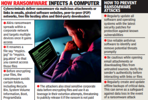 CERT-In warns of 'Akira' ransomware attacks | Ahmedabad News - Times of ...