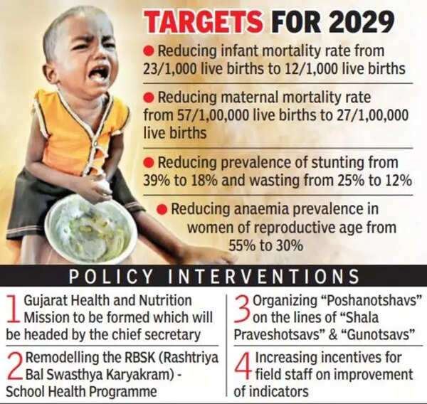 State Forms Plan To Improve Mother-child Health | Ahmedabad News ...