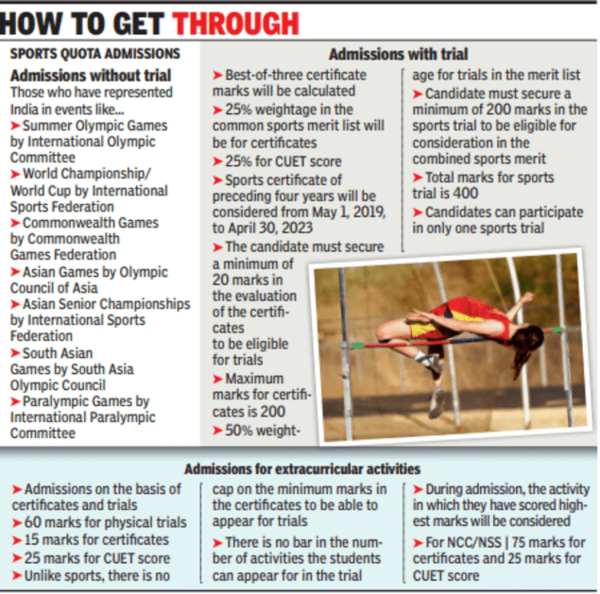 Sports quota trials at Delhi University likely to start from August 9 ...