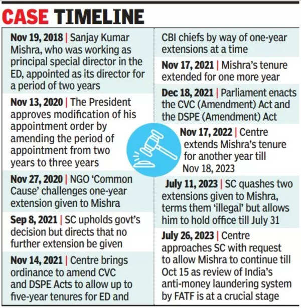 Govt in Supreme Court again to seek 2.5 months more for Enforcement ...