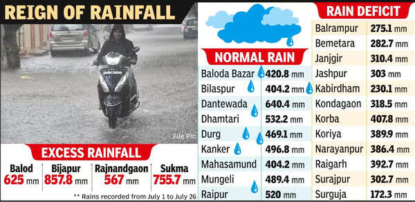 Heavy Spell Of Rains Likely In State, Alerts Issued | Raipur News ...