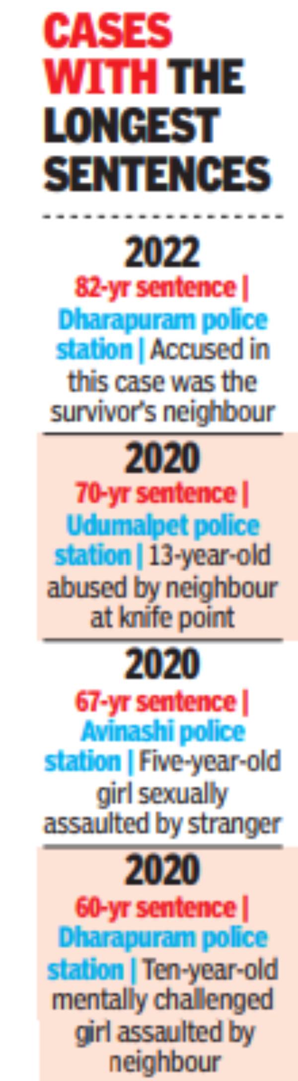 2,000 convictions, 100-yr sentences, but still a long way to go ...