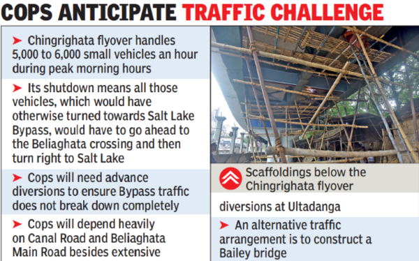 State To Seek Expert Views For Final Call On Chingrighata Flyover ...