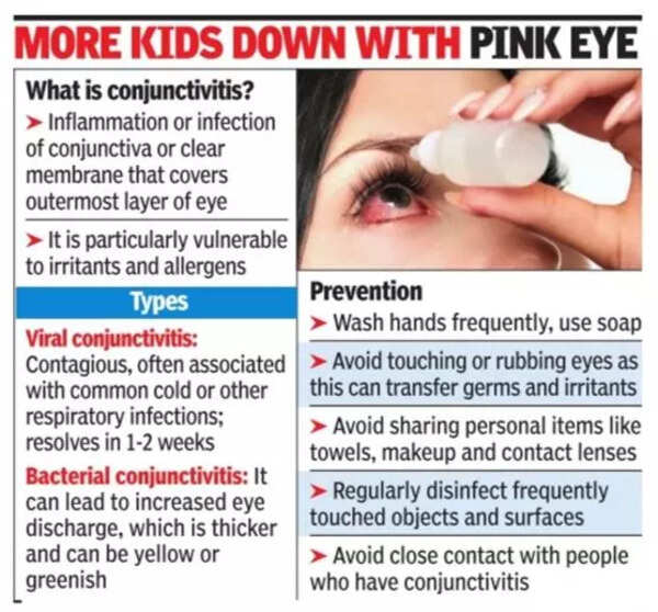 Eye Flu Cases: Mumbai sees 20% spike in conjunctivitis cases; Delhi, other cities affected too ...