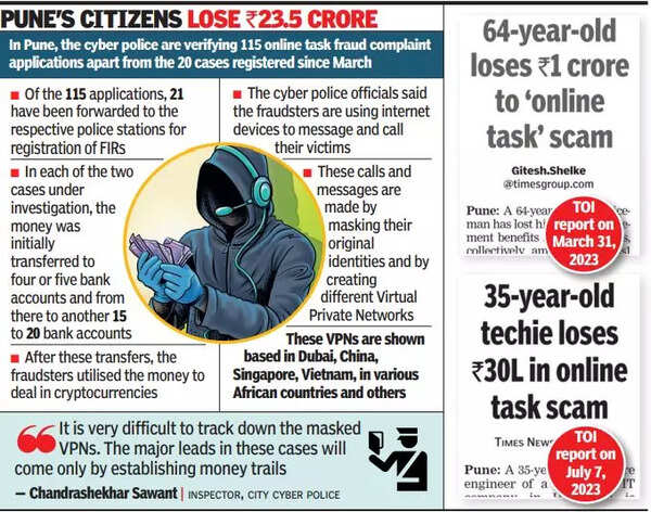 Fraud: Money Trail In 2 Web Task Frauds Goes From Bank A/cs To E ...