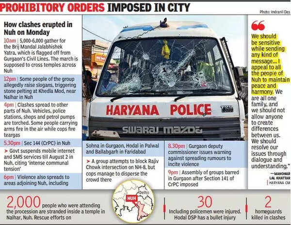 Social media threats explode in Haryana violence | Gurgaon News - Times ...
