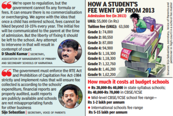 Private School: Panels On Board: How Other States Tackle Pvt School Fee ...