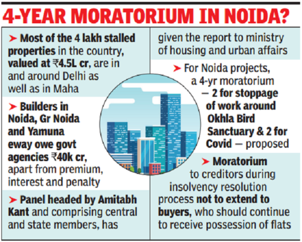 Delhi News: Panel moots relief for home buyers of stalled projects ...