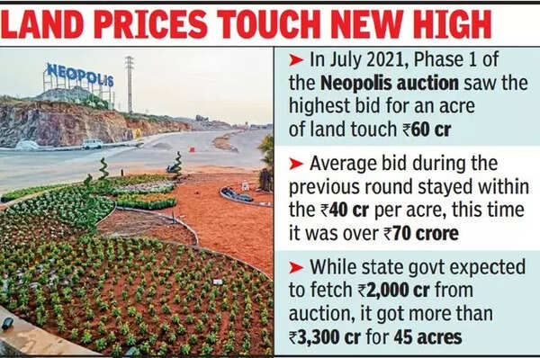 Rs 100 crore per acre: Neopolis bid smashes realty records in Telangana ...