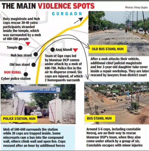 Violent Clashes: During Nuh Clash, 500+ Mob Laid Siege To Police Stn ...