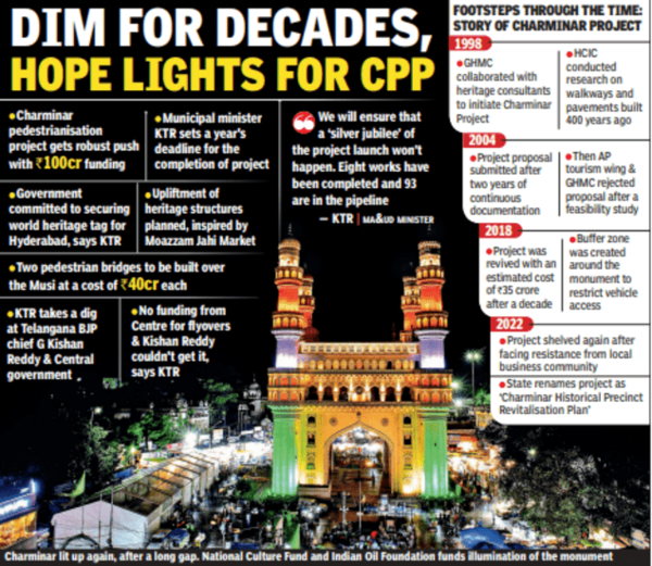 Charminar project gets big push, govt injects Rs 100cr for 2024 finish ...
