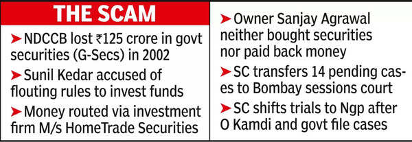 NDCCB Scam: Apex Court Shifts Ndccb Scam Cases Back To City | Nagpur ...