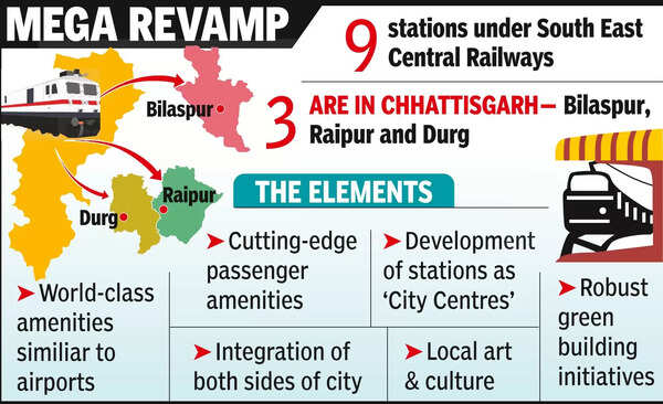 Railway Stations: 3 Rly Stations In Chhattisgarh Set For A Mega ...