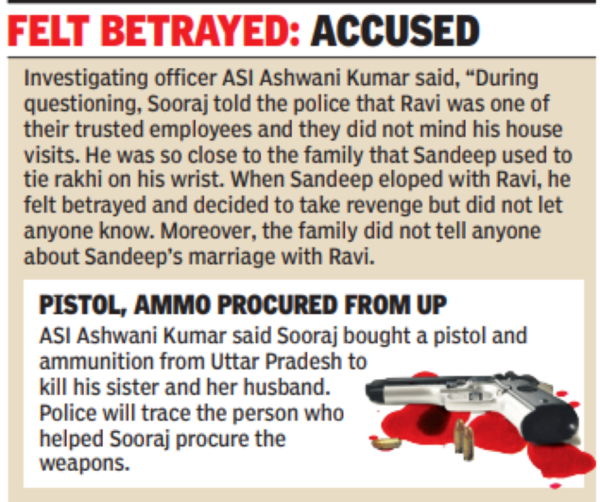 Man shoots sister dead after she elopes to get married | Ludhiana News - Times of India