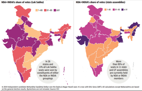 NDA’s strike rate better, but INDIA has deeper lineup | India News ...