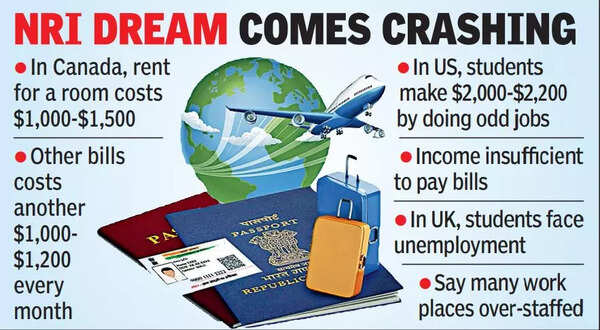 Nri Students: High living costs, scarce jobs shatter students' NRI ...